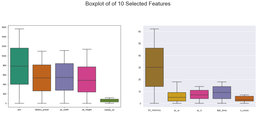 Cellphone Price Prediction - dianakrism